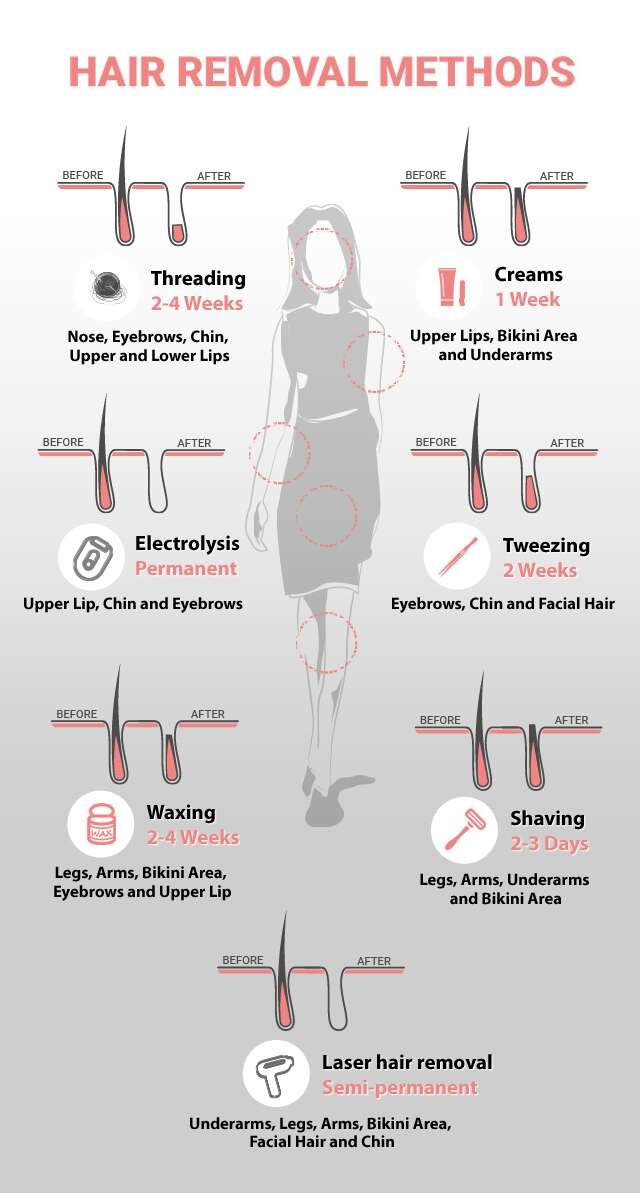 Hair Removal - A Brief Look at the Different Methods - hairanbeauty.com